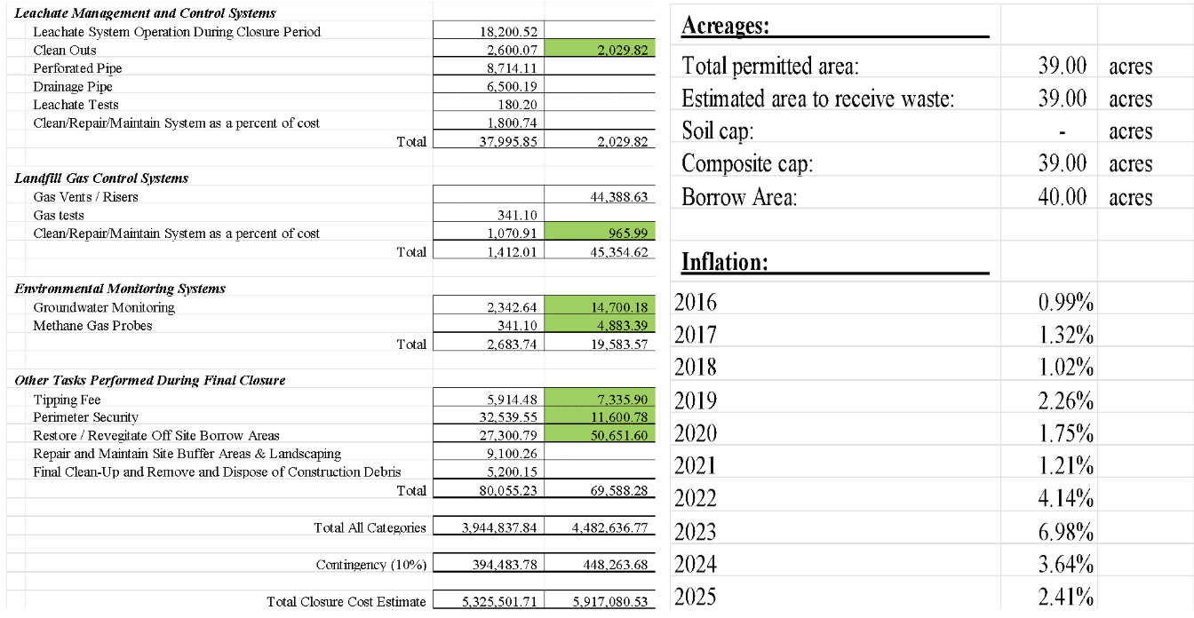 Financial Assurance and Life of Site Annual Calculations